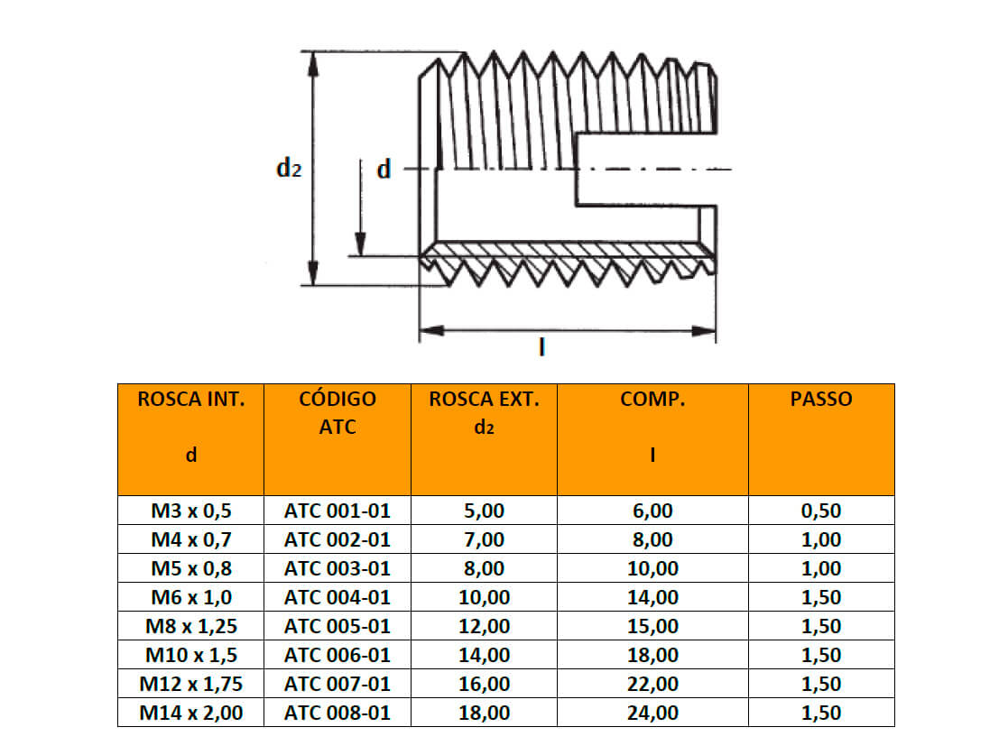Inserto Autocortante ATC | Sermec Usinagem